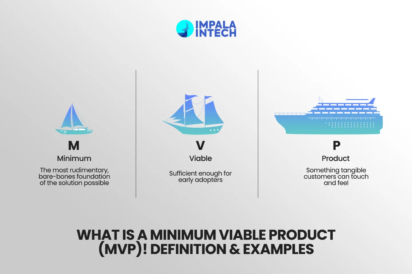 The Definitive Guide to a Minimum Viable Product (MVP)- Impala Intech