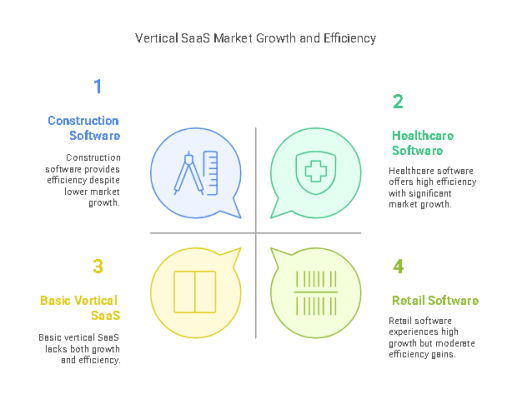 What is Vertical Market Software? - Impala Intech